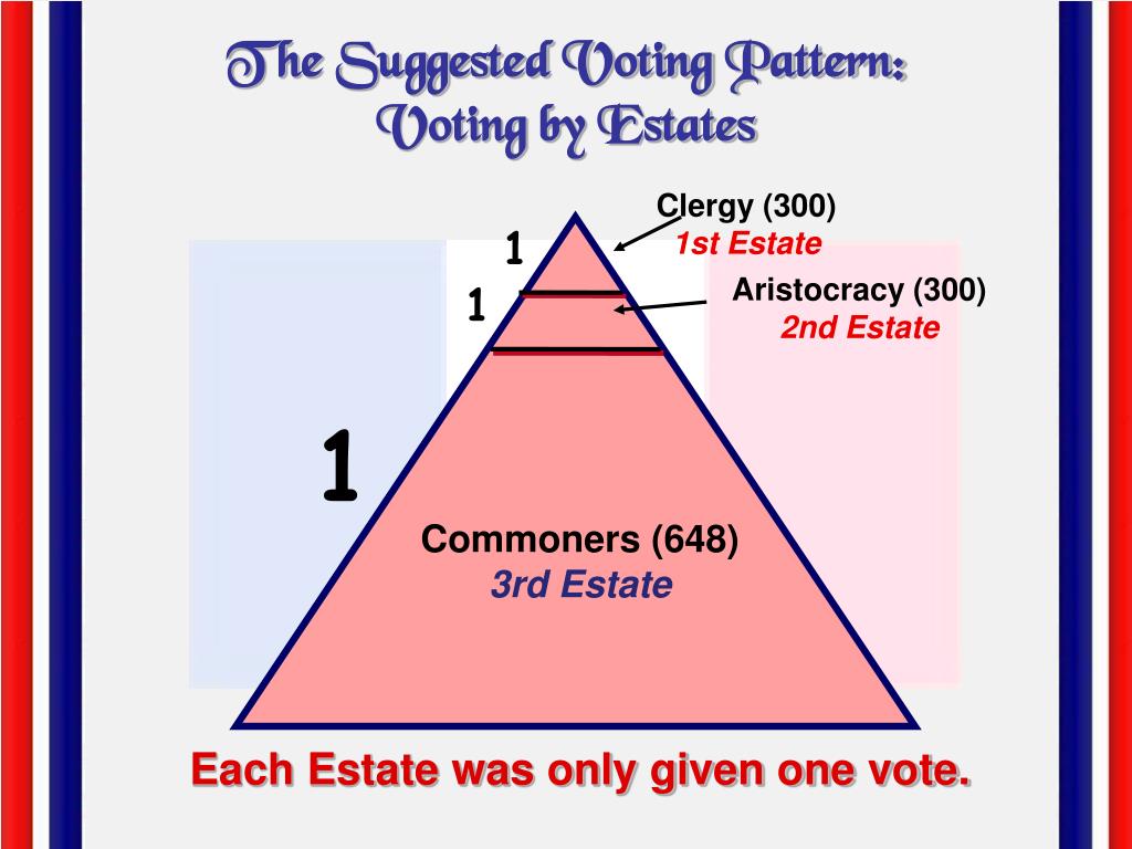 PPT - The French Revolution: The Moderate Phase (1789-1792) PowerPoint ...