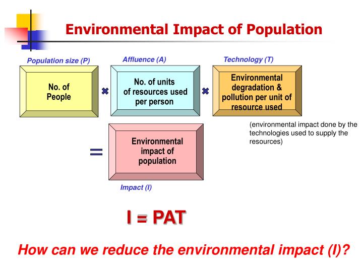 PPT - Overpopulation and Population Control PowerPoint Presentation ...