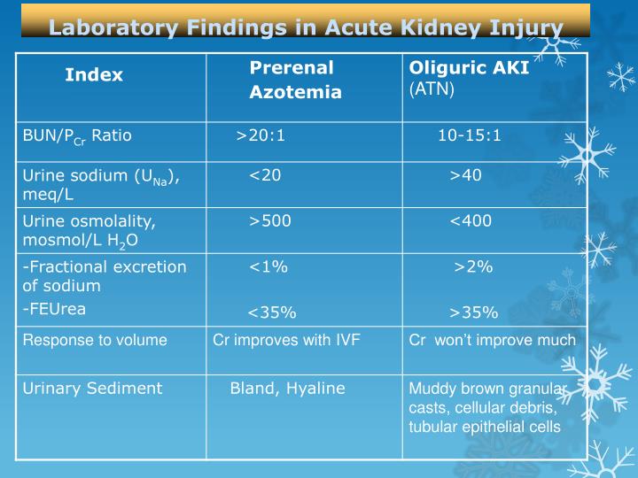 PPT - Approach to Acute Kidney Injury Anna Jin, M.D. LBVA/UCI 7/21/2014 ...