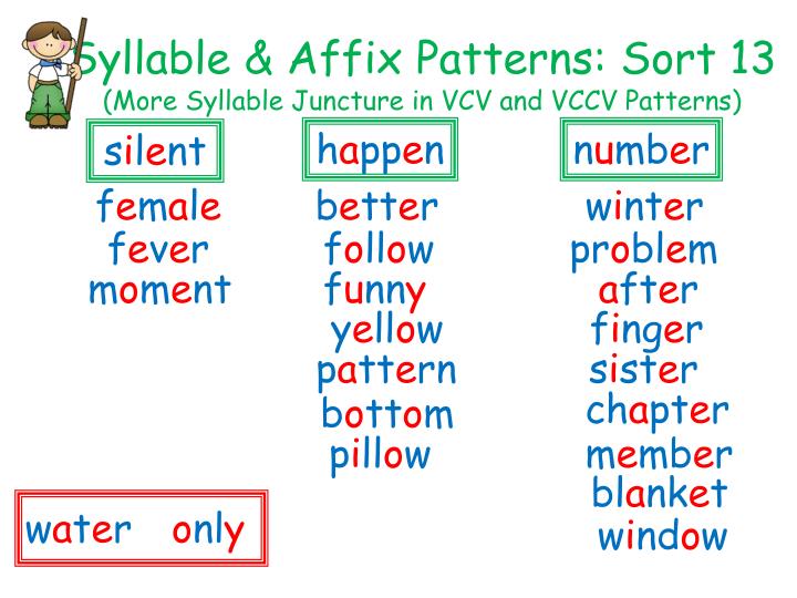 PPT - Syllable & Affix Patterns: Sort 13 (More Syllable Juncture in VCV ...