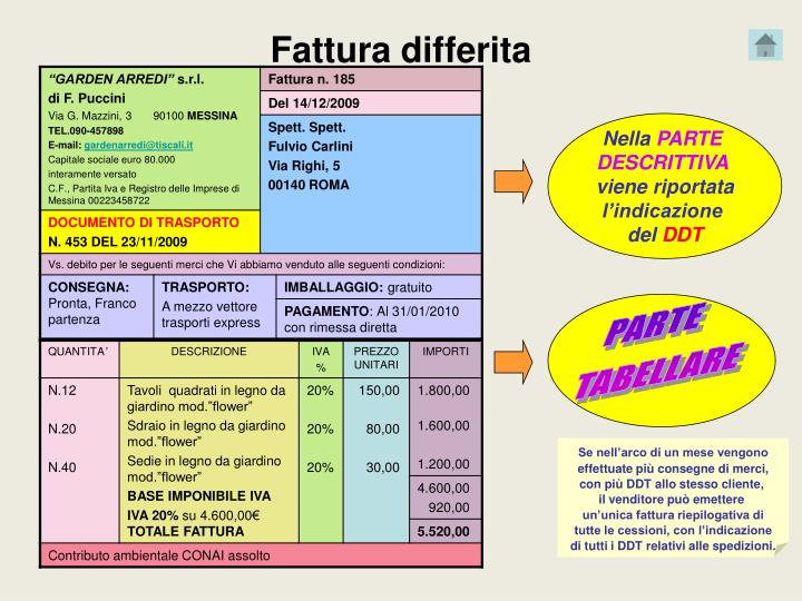 PPT - La fatturazione PowerPoint Presentation - ID:6731682