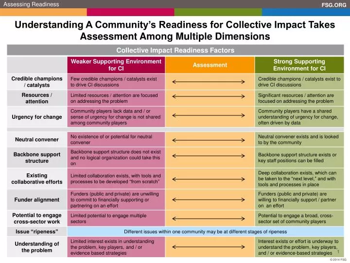 PPT - Assessing Readiness PowerPoint Presentation, free download - ID ...
