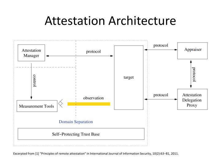 PPT - NFV Attestation Survey PowerPoint Presentation - ID:6731994