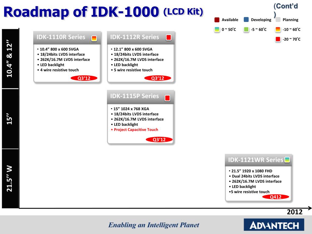 PPT - Industrial Display Kit IDK-1000 / IDK-2000 sales kit PowerPoint ...