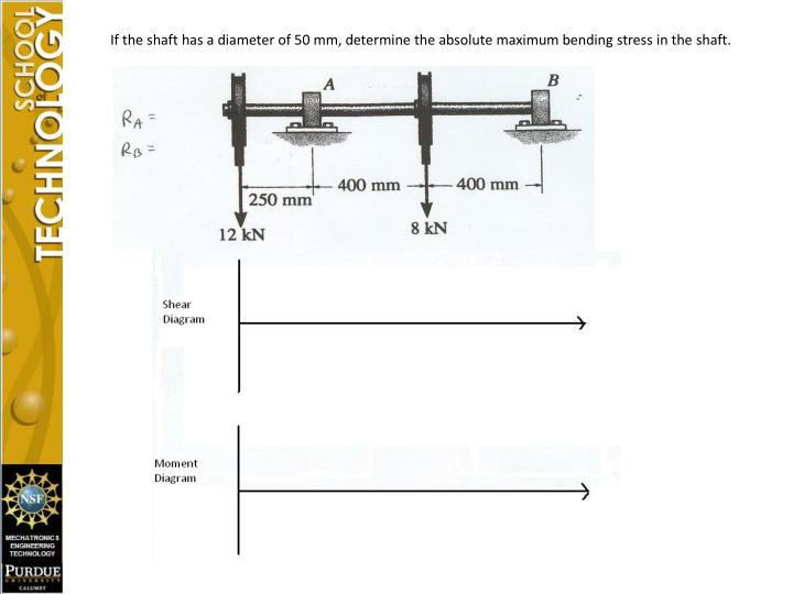 PPT - STRESSES IN SHAFTS DUE TO SHEAR FORCES AND BENDING MOMENTS ...