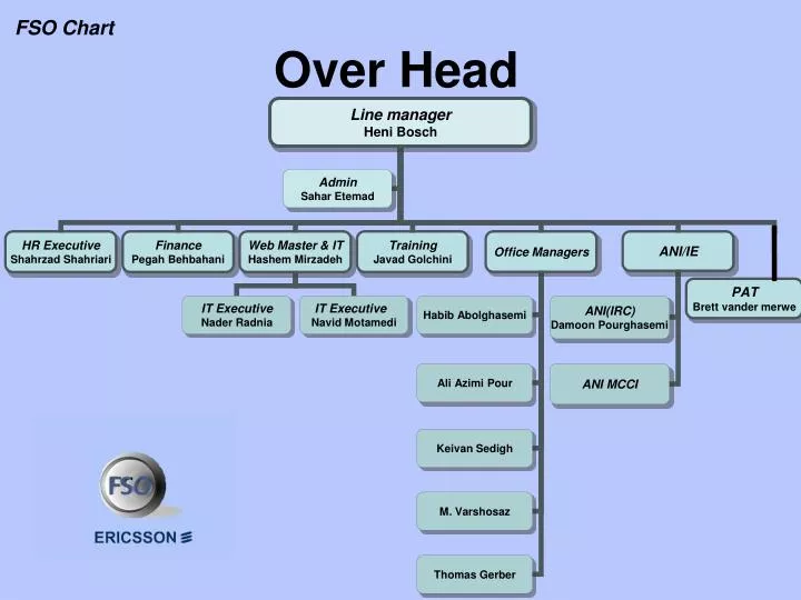 PPT - FSO Chart Over Head PowerPoint Presentation, free download - ID ...