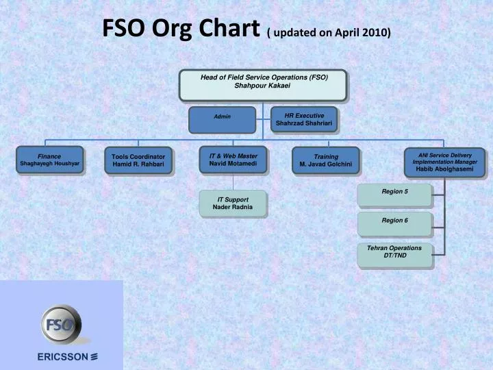 PPT - FSO Org Chart ( updated on April 2010) PowerPoint Presentation ...