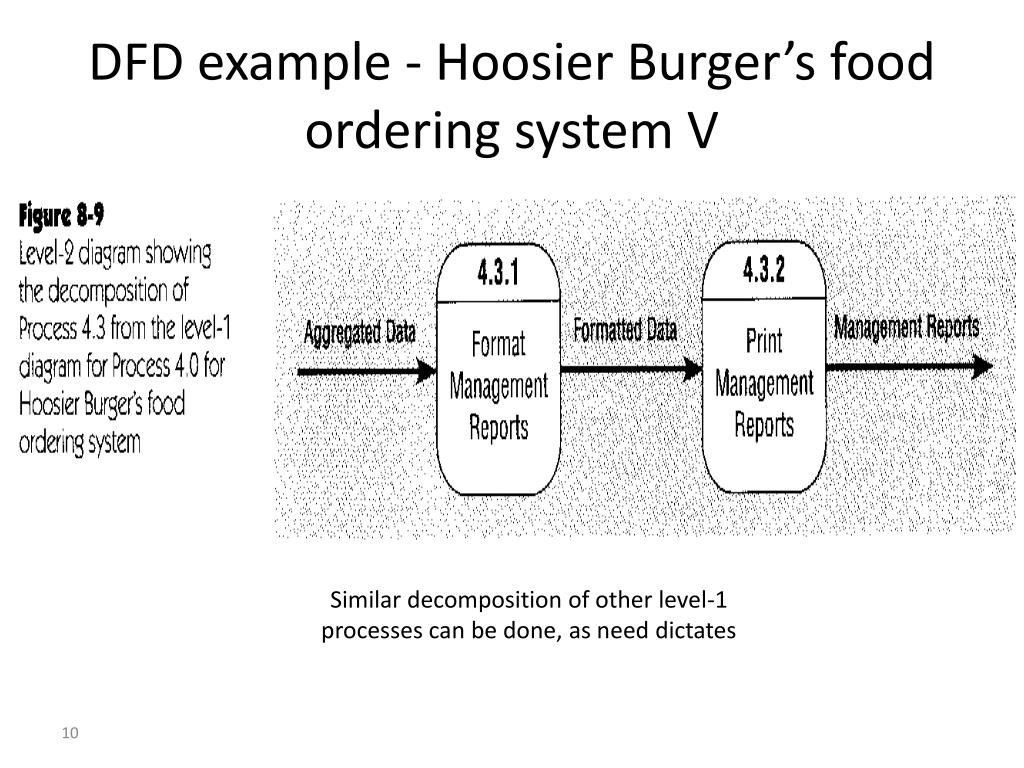 PPT DFD Rules And Guidelines PowerPoint Presentation Free Download PPT DFD Rules And Guidelines PowerPoint Presentation Free Download