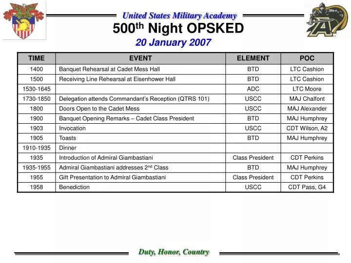 PPT - 500 th Night OPSKED PowerPoint Presentation, free download - ID ...