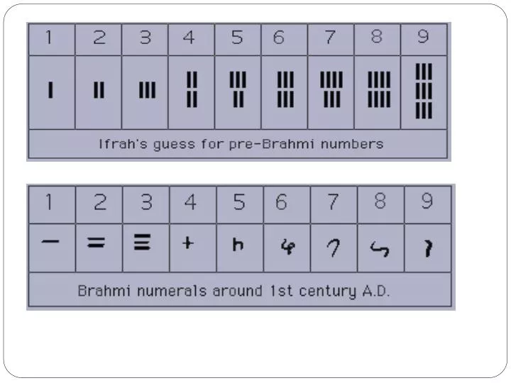 PPT - THE BRAHMI NUMERALS" PowerPoint Presentation, free download - ID ...