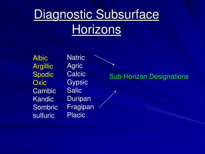 PPT - Soil Morphology and Classification PowerPoint Presentation - ID ...