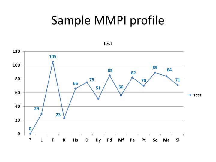 PPT - Changes in clients MMPI profiles and coping styles during TC ...