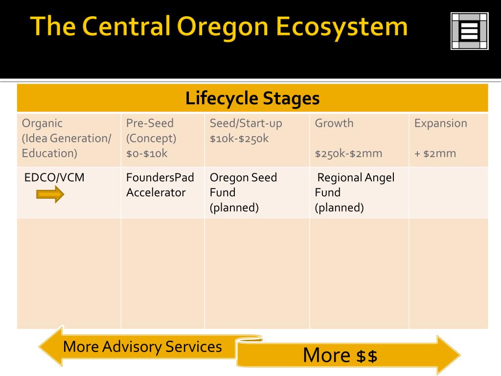 PPT - The third leg: Entrepreneurship in Central Oregon PowerPoint ...