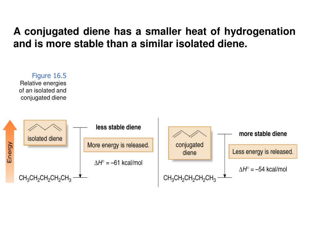 PPT - Conjugated Dienes Conjugated dienes are compounds having two ...