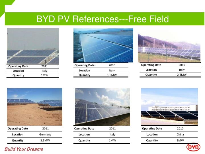 PPT - BYD New Energy Solutions Introduction PowerPoint Presentation ...
