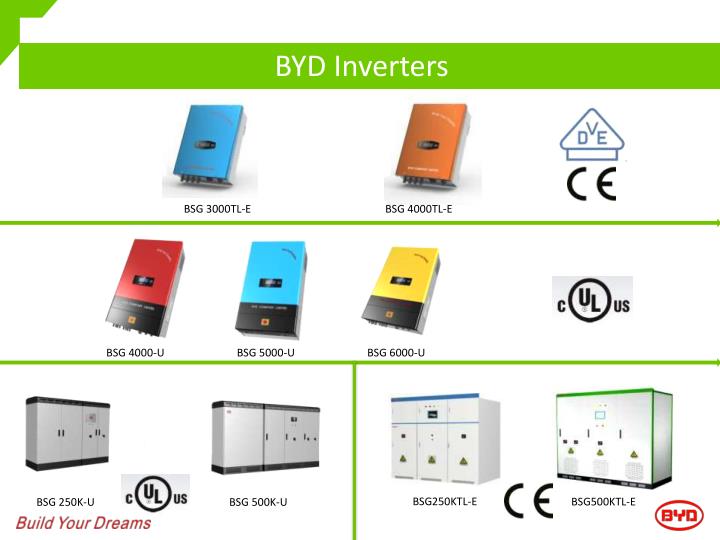 PPT - BYD New Energy Solutions Introduction PowerPoint Presentation ...