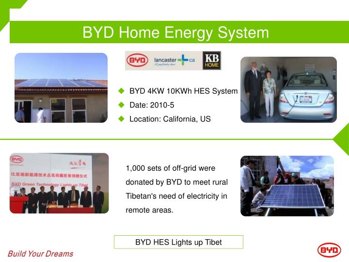 PPT - BYD New Energy Solutions Introduction PowerPoint Presentation ...