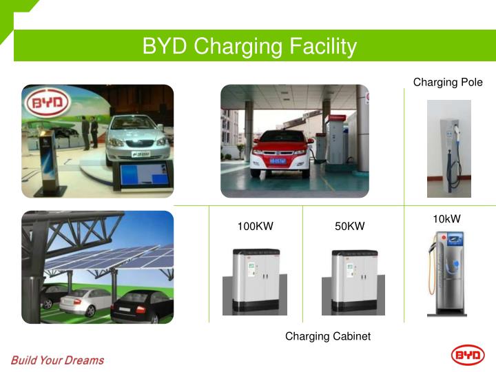 PPT - BYD New Energy Solutions Introduction PowerPoint Presentation ...