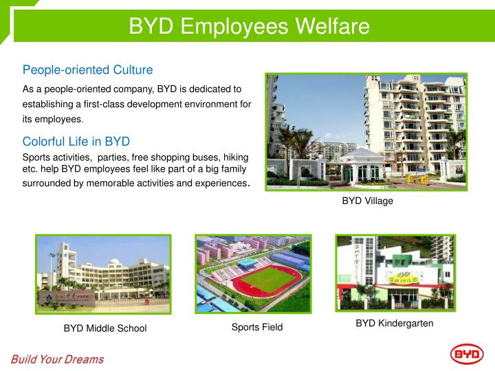 PPT - BYD New Energy Solutions Introduction PowerPoint Presentation ...