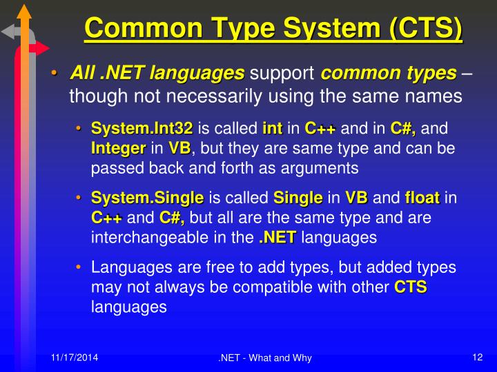PPT - Lecture 1: .NET PowerPoint Presentation - ID:6734399