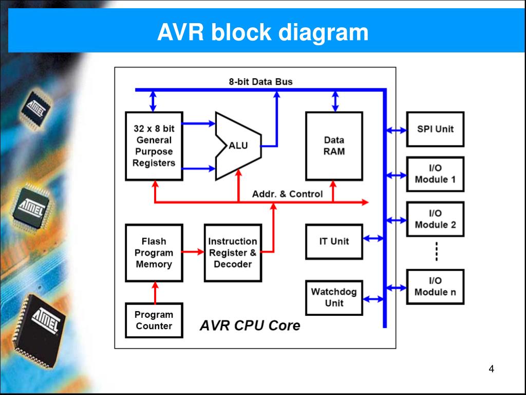 Avr Atmega Microcontroller Features And Block Diagram | My XXX Hot Girl Avr Atmega Microcontroller Features And Block Diagram | My XXX Hot Girl