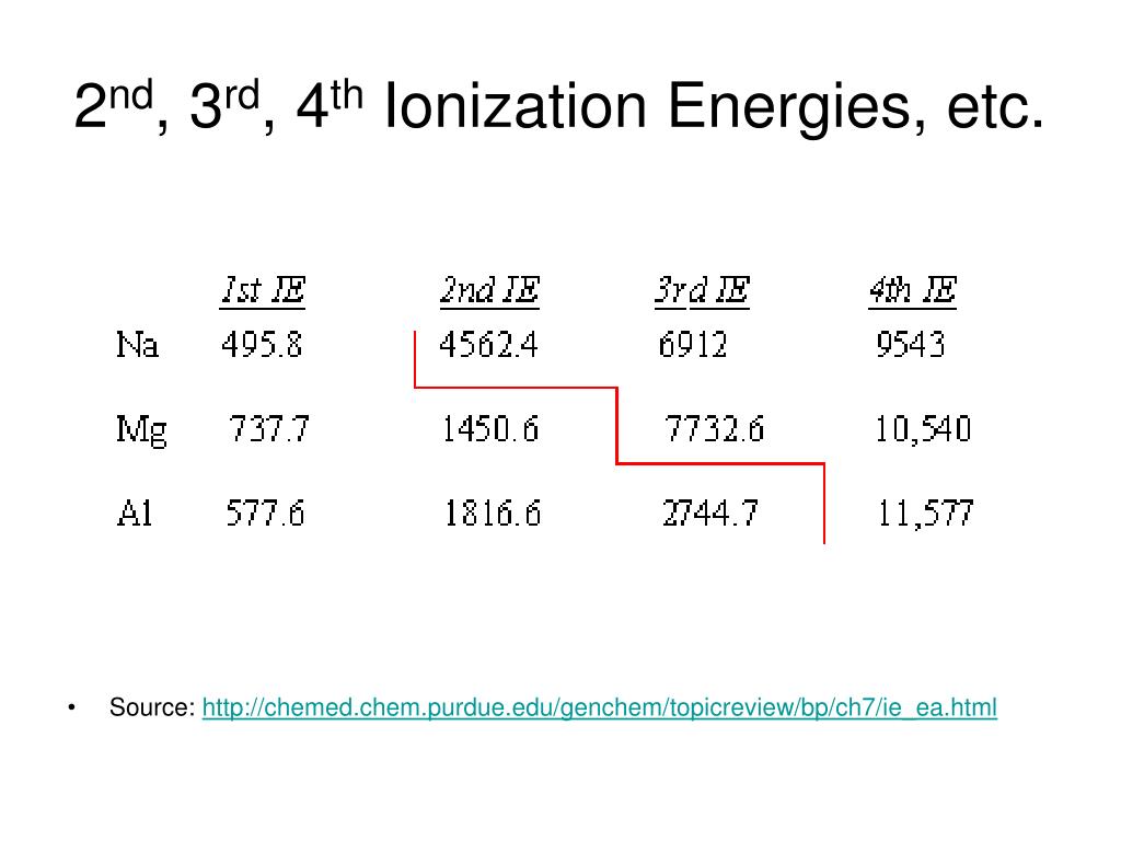 PPT - Periodic Trends PowerPoint Presentation, free download - ID:6734591