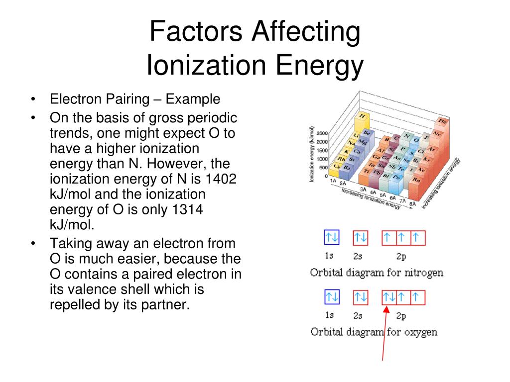 PPT - Periodic Trends PowerPoint Presentation, free download - ID:6734591