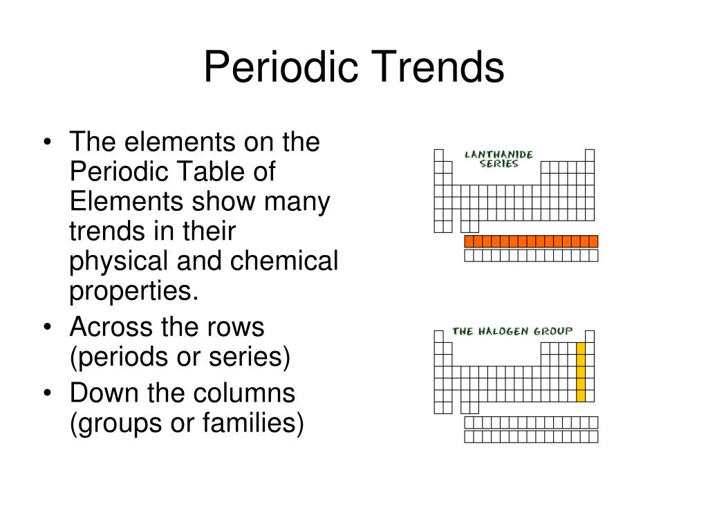 PPT - Periodic Trends PowerPoint Presentation, free download - ID:6734591