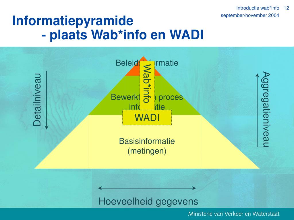 PPT - Wab*info: waterbodeminfo op maat PowerPoint Presentation, free ...