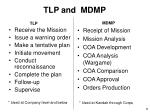 PPT - The Military Decision-Making Process (MDMP) PowerPoint ...