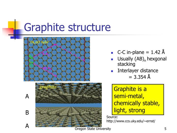PPT - Graphite Intercalation with Large Fluoroanions PowerPoint ...