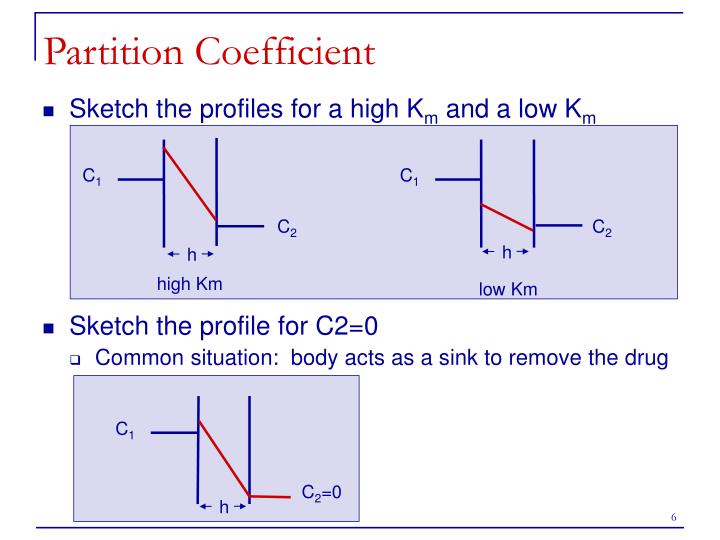 PPT - Review of Mass Transfer PowerPoint Presentation - ID:6735450