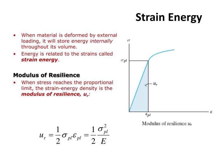 PPT - Normal Strain and Stress PowerPoint Presentation - ID:6735453