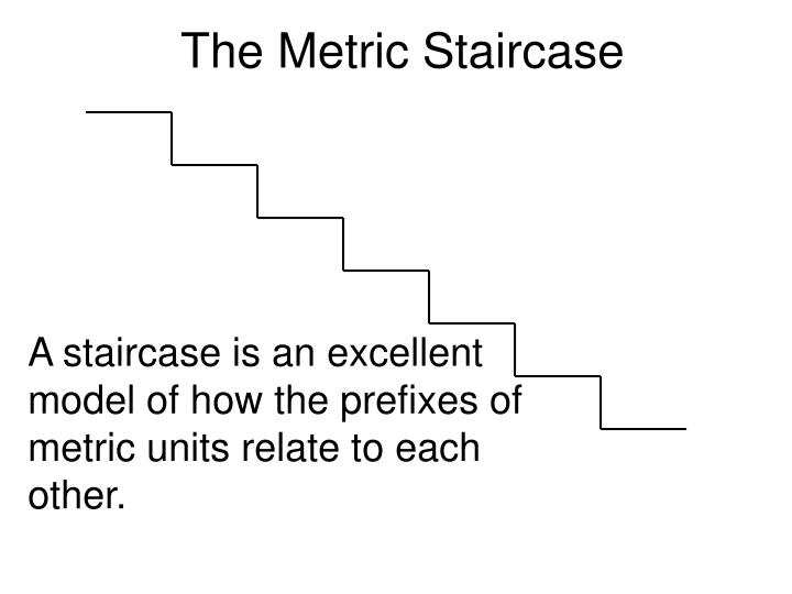 PPT - Metric Conversion PowerPoint Presentation - ID:6735457