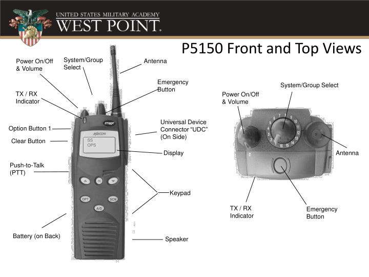 PPT - Communications MACOM & ASIP Radios PowerPoint Presentation - ID ...