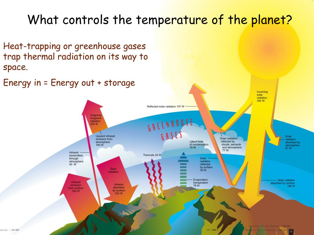 PPT - Exploring Biosphere-Atmosphere Interactions in Ecology PowerPoint ...
