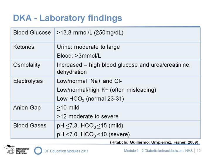 PPT - DIABETIC KETOACIDOSIS AND HYPEROSMOLAR HYPERGLYCAEMIC STATE ...