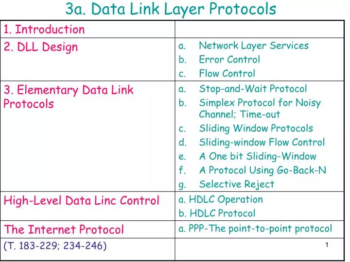 Data Link Layer And Its Protocols at Joseph Malloy blog Data Link Layer And Its Protocols at Joseph Malloy blog