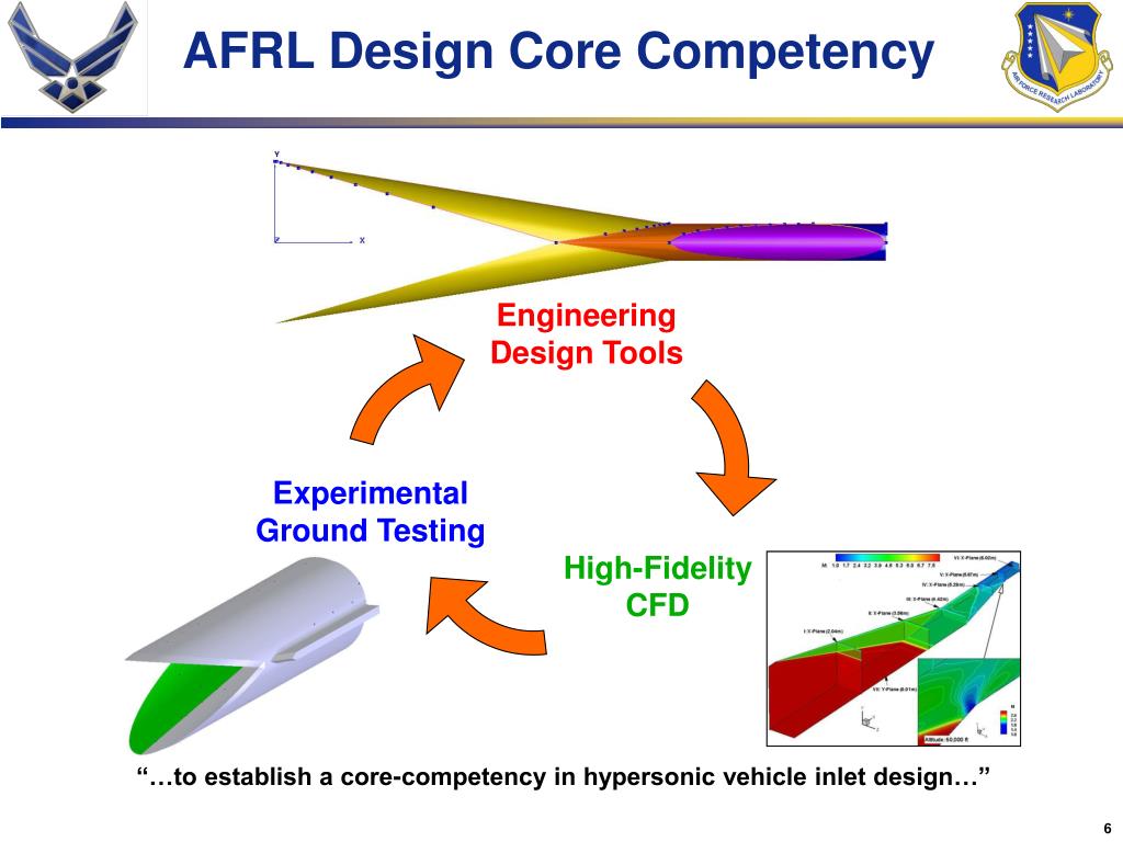 PPT - Capt Barry Croker Executive Officer to the AFRL Vice Commander ...