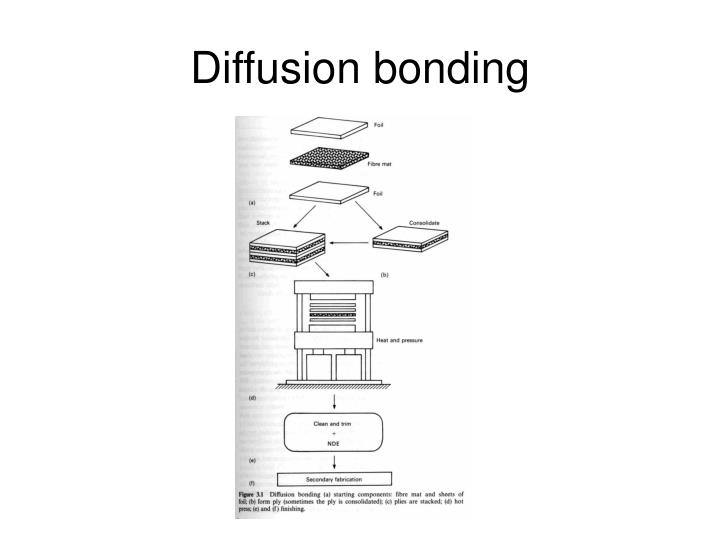 PPT - Metal Matrix Composites (MMC) PowerPoint Presentation - ID:6737076