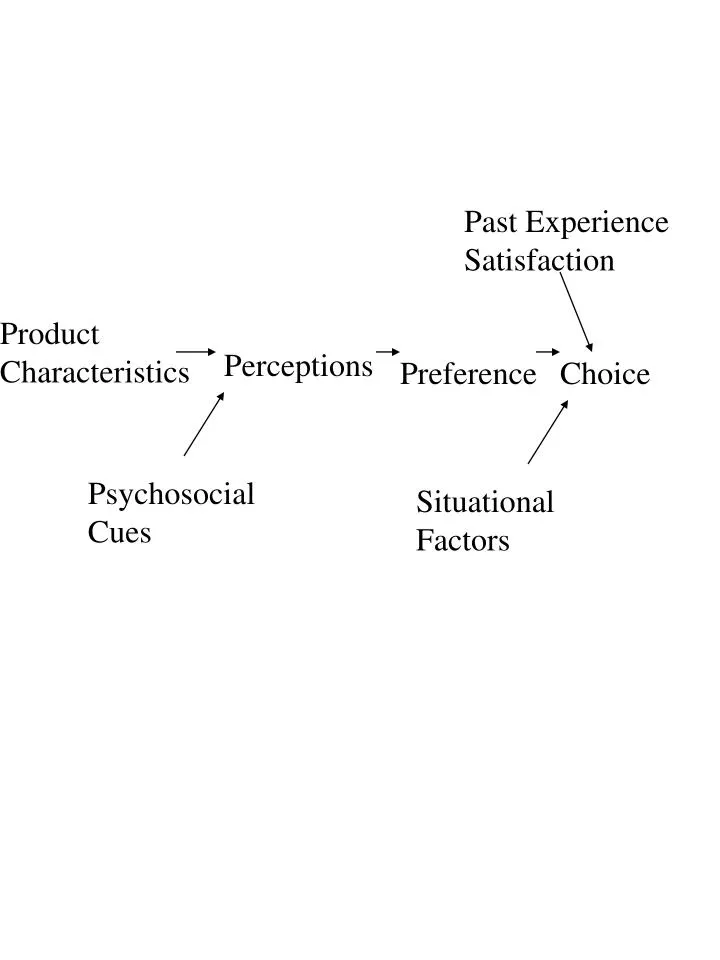 PPT - Product Characteristics PowerPoint Presentation, free download ...