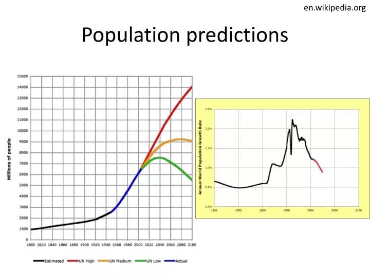 PPT - Population predictions PowerPoint Presentation, free download ...