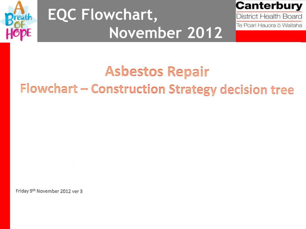 PPT - Understanding Asbestos Risks: Insights from the 2014 New Zealand ...