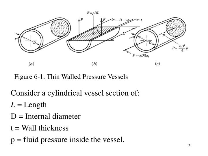 PPT - Thin Walled Pressure Vessels PowerPoint Presentation - ID:6738551