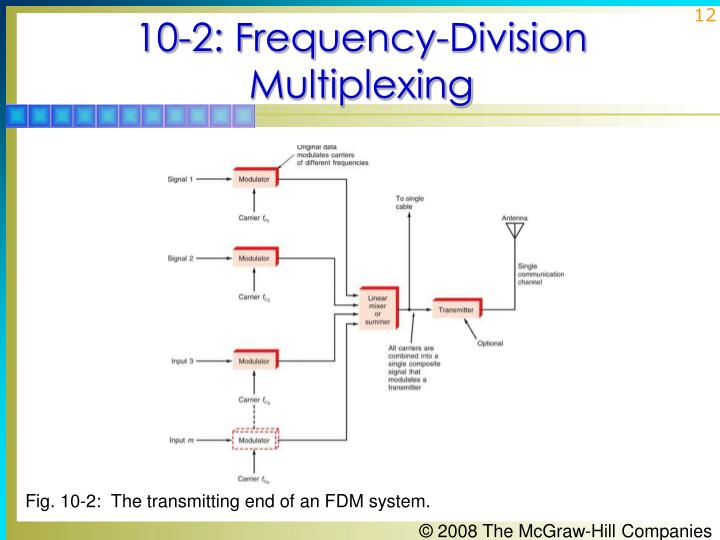 PPT - Principles of Electronic Communication Systems PowerPoint ...