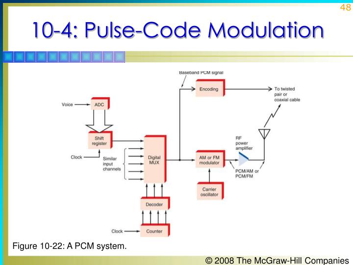 PPT - Principles of Electronic Communication Systems PowerPoint ...