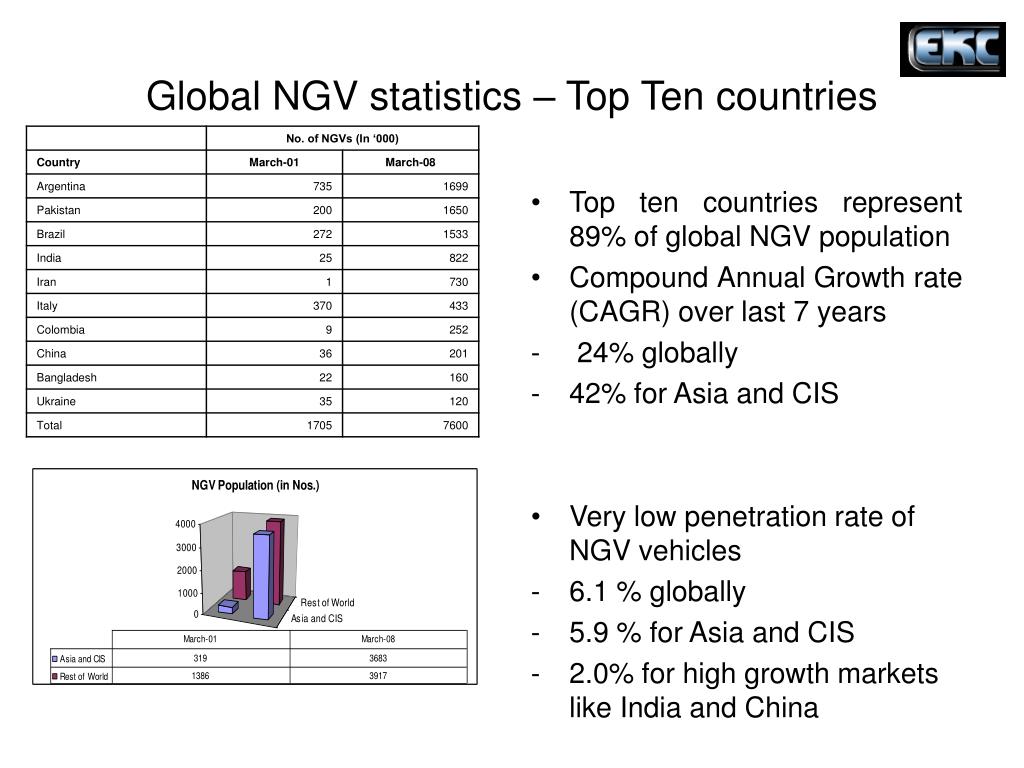 PPT - Everest Kanto Cylinder Ltd PowerPoint Presentation, free download ...