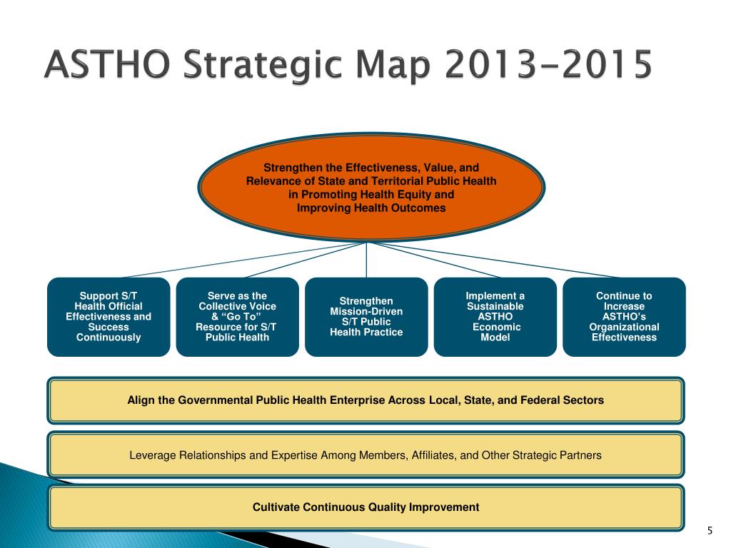 PPT - Leadership Development Opportunities at ASTHO Katie Sellers, DrPH ...