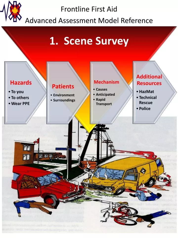 PPT - Frontline First Aid Advanced Assessment Model Reference ...