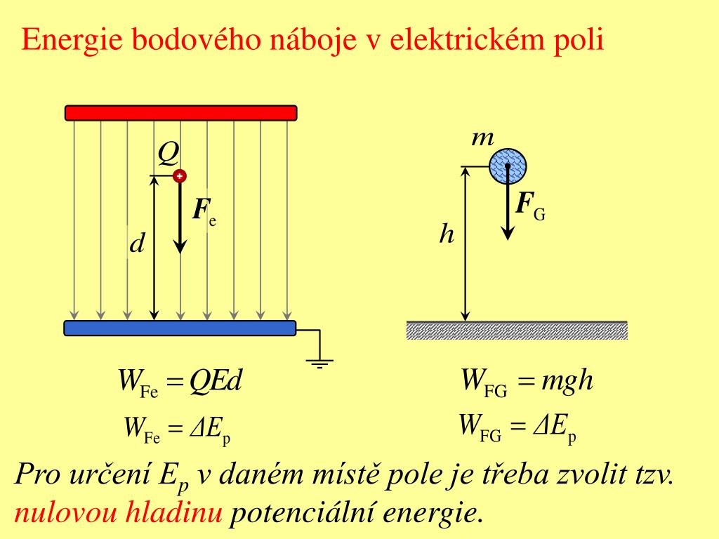 PPT - PRÁCE V HOMOGENNÍM ELEKTRICKÉM POLI PowerPoint Presentation, free ...